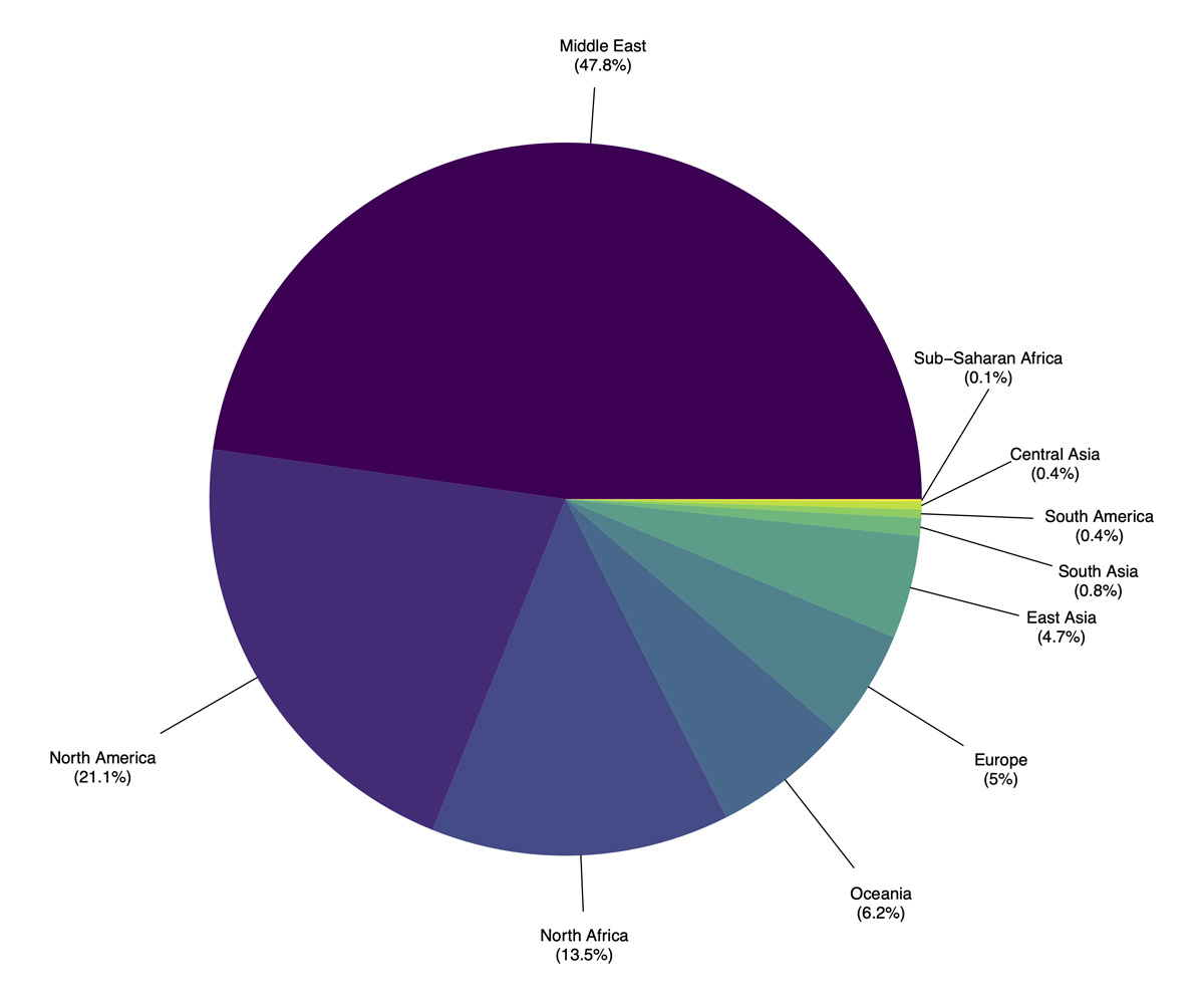 Desalination and the Global Water Crisis: A Complicated Solution - The ...
